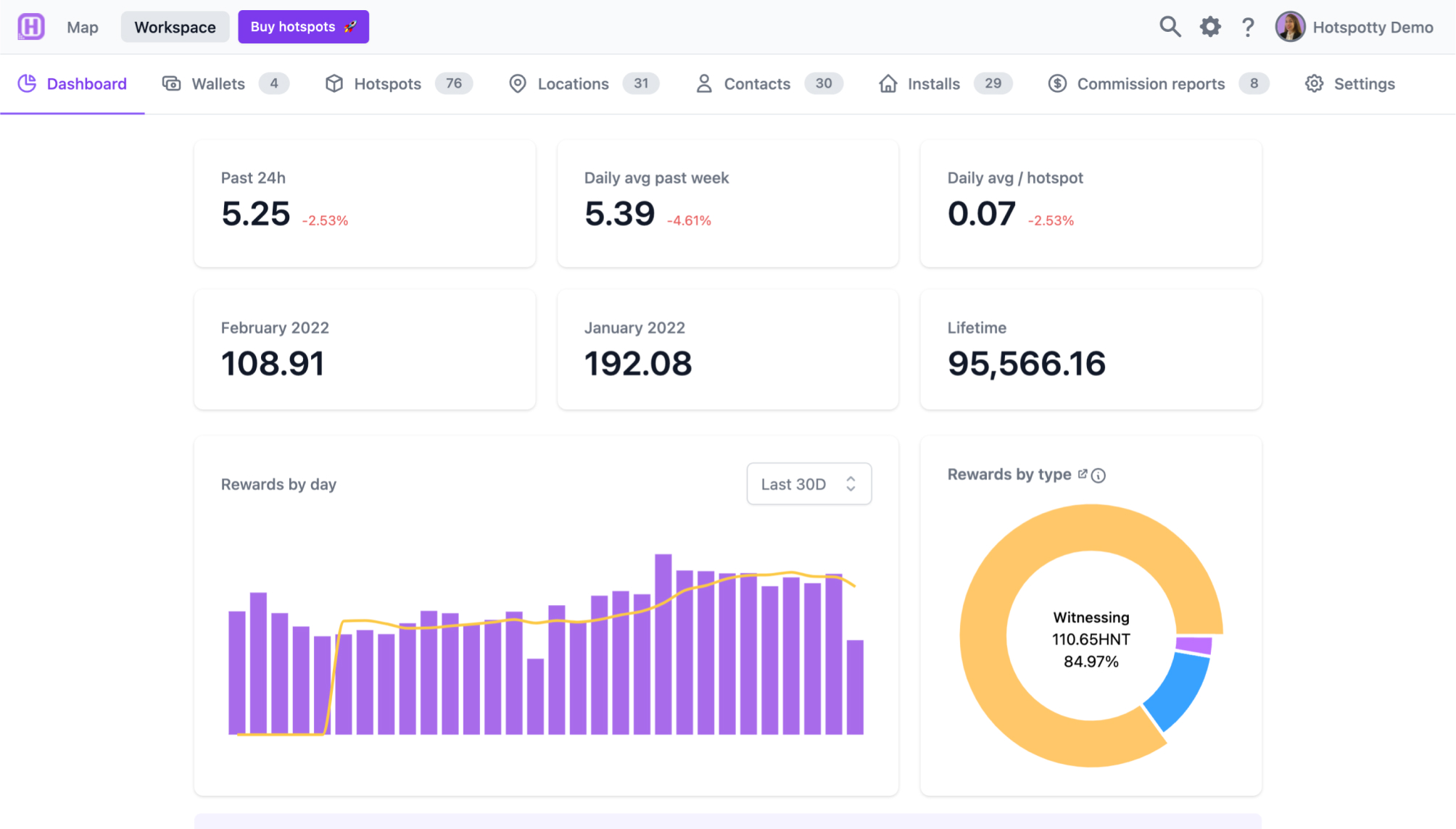 Portfolio - Hotspotty - Buzzvel