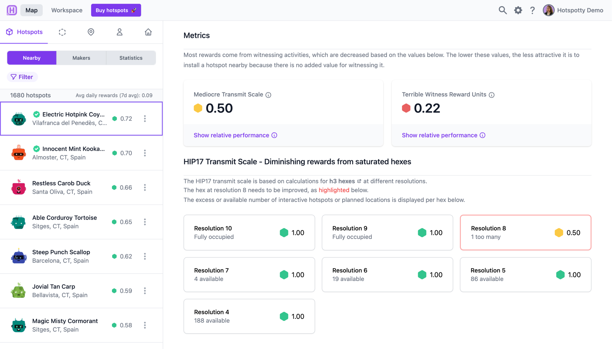 Portfolio - Hotspotty - Buzzvel