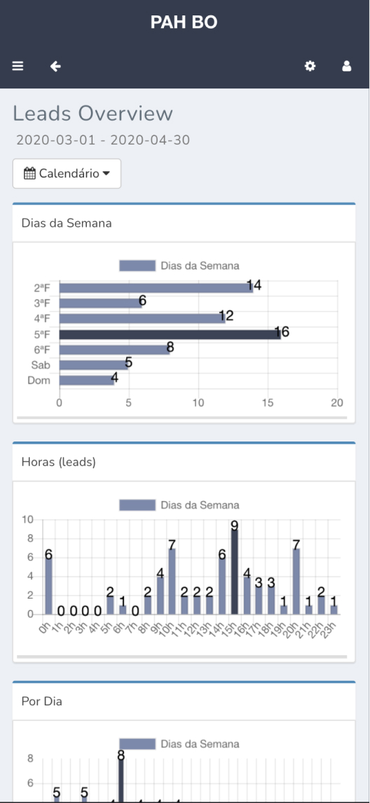 Portfolio - Portugal Advanced Health - Buzzvel - Buzzvel Portfolio - Portugal Advanced Health - Buzzvel - Buzzvel